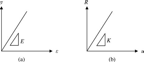 Figure 2 1 From Design With Regard To Blast And Fragment Loading Semantic Scholar