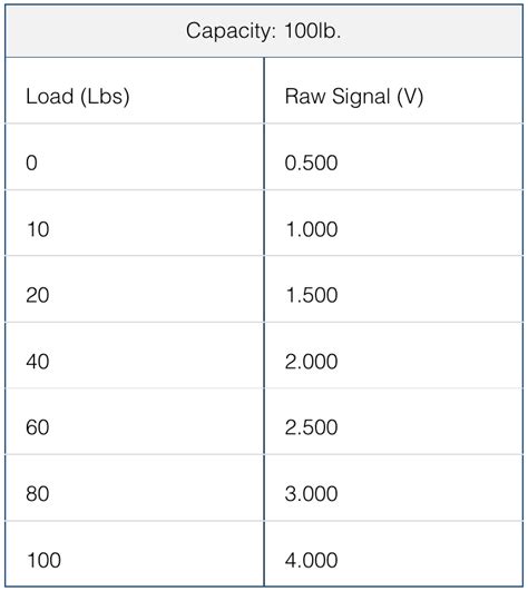 Calibration Service For Sensors