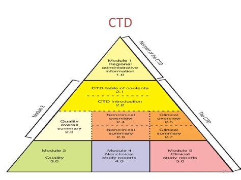 Ich Guidelines