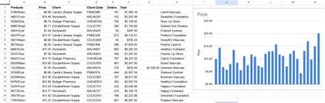 Do Basic Data Analysis And Visualization By Wilmeredo Fiverr