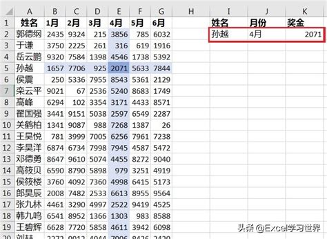 excel 直接输入列标题和行标题，就能查找出行列交叉处的数据 正数办公