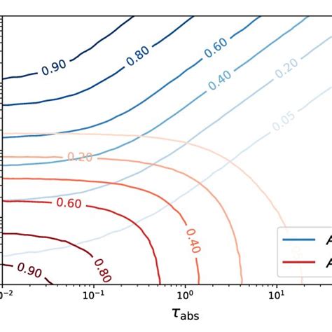 The Monte Carlo Simulation Result Of Absorption Reflection And Download Scientific Diagram