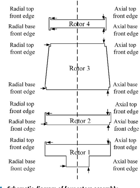 Figure 1 From Prediction Method Of Concentricity And Perpendicularity Of Aero Engine Multistage