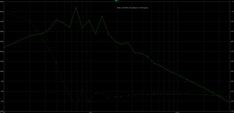 Frequency Response Analysis Using Ltspice Gives Strange Results On