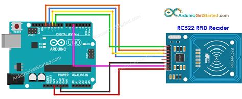 arduino uno pinout and specs guide 2024 updated artofit