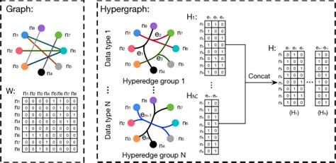 Hypergraph Neural Networks Deepai