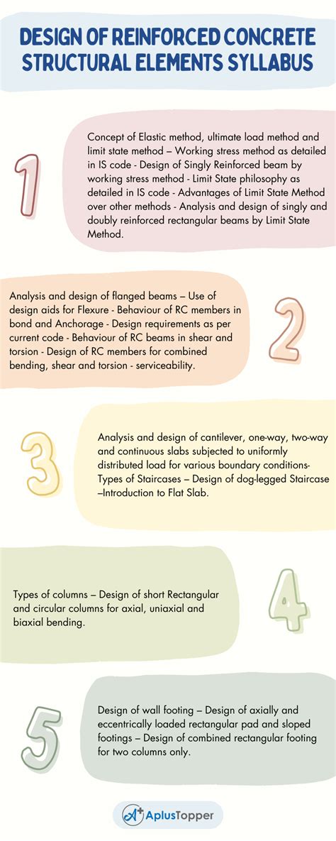 Ce3501 Design Of Reinforced Concrete Structural Elements Syllabus Regulation 2021 Anna