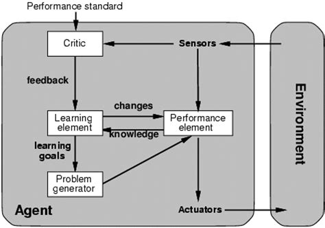 Ai Problem Solving Concepts Yusuf Uzun