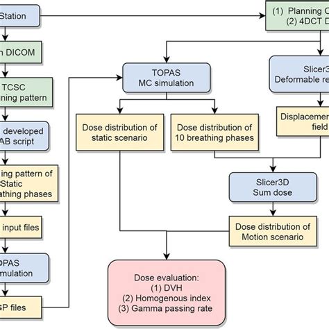 Schematic Representation Of The Study Workflow An In House Developed Schematic Representation Of The Study Workflow An In House Developed