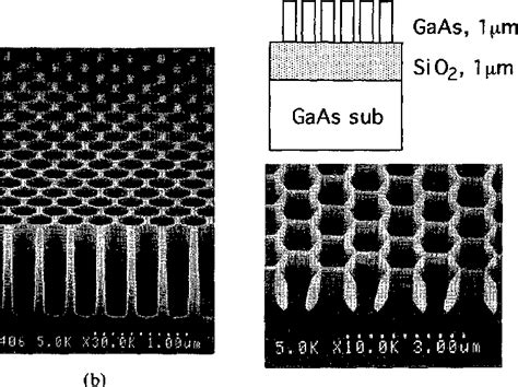 Figure 2 From Gaas Photonic Crystals On Siosub 2 Fabricated By Vhf