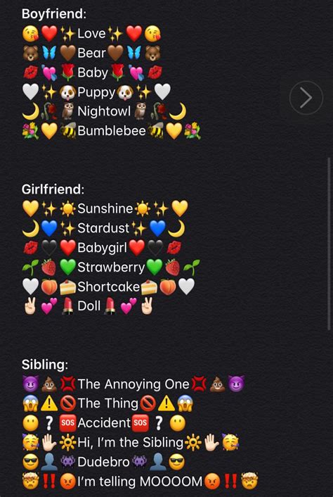 Contact Names Pt2 Artofit