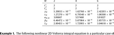 L 2 Errors For Example 1 Download Table