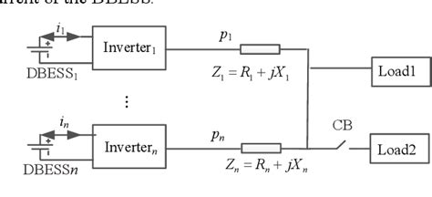 Soh Balancing Scheme Of Distributed Battery Energy Storage System In Ac Microgrid Based On