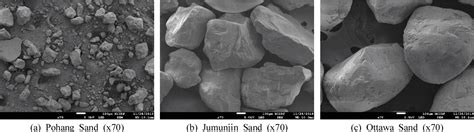 figure 2 from liquefaction characteristics of sands based on cyclic