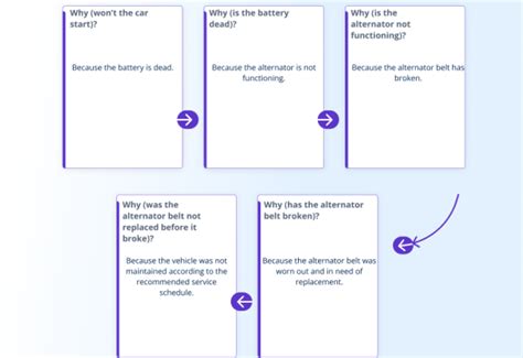 Top 6 Kaizen Tools For Maximum Productivity
