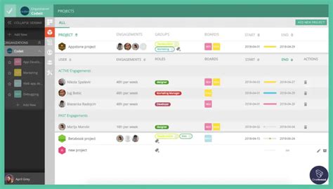 Top 10 Agile Scrum Project Management Software Of 2024 Onethreadblog