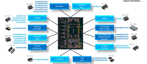 Co2 Monitoring With K30 Sensor Arduino Project Hub