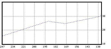 Soybeans SB Option Volatility Analysis