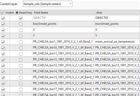 identify regions using bioclimatic data and multivariate clustering