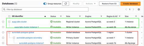 Manage The Aurora Postgresql Global Database Better 2025