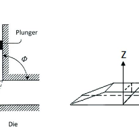 Schematic Illustrations Of The Ecap Die Left And The Sample Shape