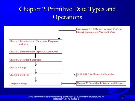 PPT Chapter Primitive Data Types And Operations PowerPoint Presentation ID