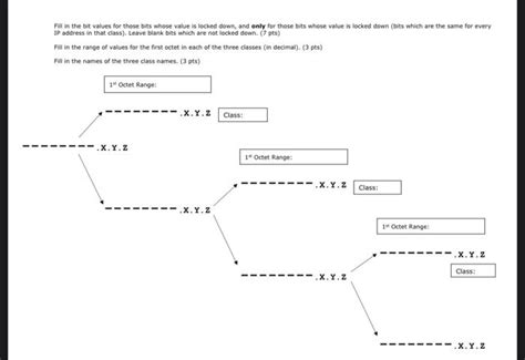 Solved Fill In The Bit Values For Those Bits Whose Value Is Chegg
