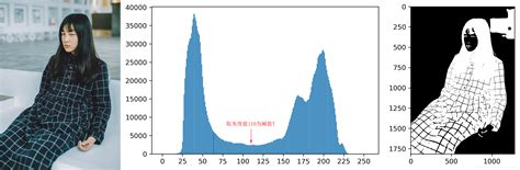 图像分割—灰度阈值分割 Csdn博客