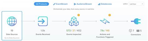 data supply chain dashboard getting started tealium docs
