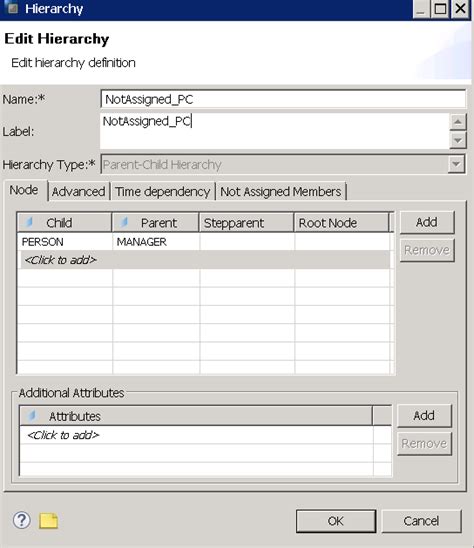 unassigned member null handling hierarchy in calcu sap community