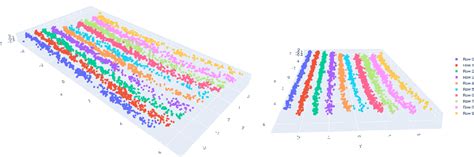 Figure 1 From A Methodology For Detection And Localization Of Fruits In Apples Orchards From