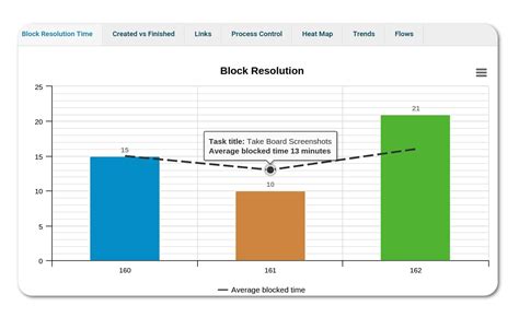 Agile Metrics To Inspire You