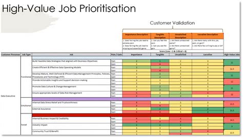 Designing Data Products To Support Customer Value Proposition For Data Professionals — Modelware