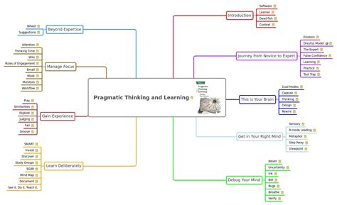 Pragmatic Thinking And Learning Sami Bashraheel Xmind