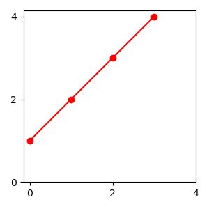 Loops Part Neu Neuroscientific Data Analysis Using Python