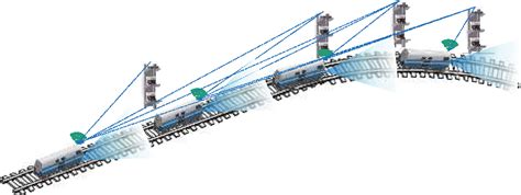 Research On Virtual Coupled Train Control Method Based On Gpc And Vapf Cao 2022 Chinese