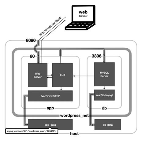 Docker 이미지만들기build Compose