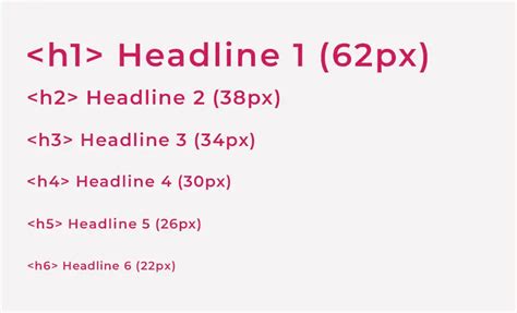 Ui Style Guide The Best Way To Have A Consistent Design In 2022 Web