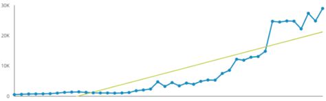 Complete Guide To SEO Testing With Test Ideas Top Tool