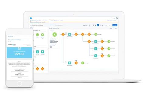 Best Salesforce Consulting Company Kcloud Technologies