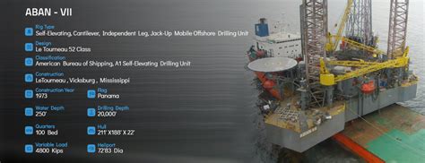 Operated Rig Fleet Aban