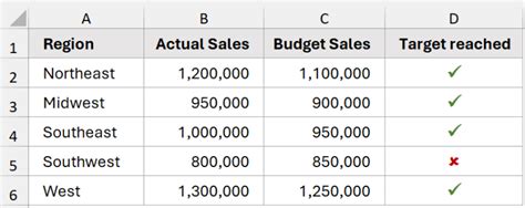 How To Insert A Check Mark In Excel Xelplus Leila Gharani