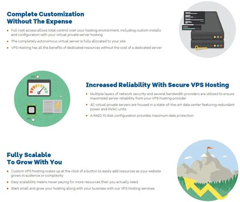 Hostgator Vps Hosting Review 2022 Real Uptime Records Speed Test