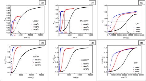 Figure 11 From Self Nucleated Crystallization Of A Branched Polypropylene Semantic Scholar