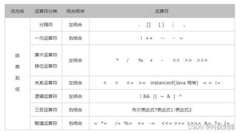 Java基础语法算术运算符 java算术运算符 CSDN博客