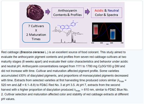 Solved Did A Lab With Red Cabbage Extract To Determine Ph Of