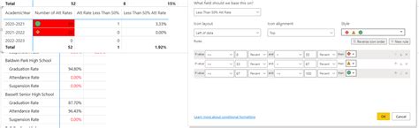 conditional formatting issues please help details in comment r powerbi