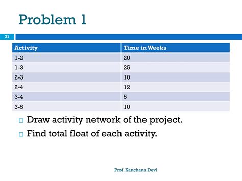 Spm Ap Network Model PDF