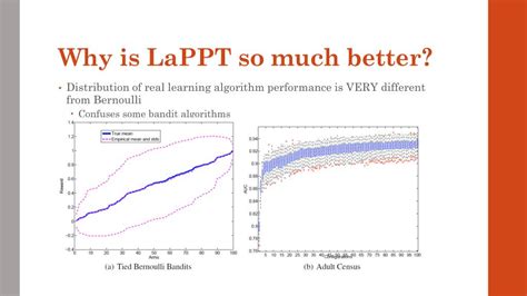 Ppt Lazy Paired Hyper Parameter Tuning Powerpoint Presentation Free