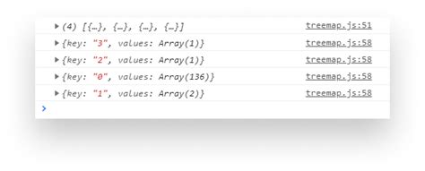 How To Make Stunning Data Visualizations With D3js Webtips